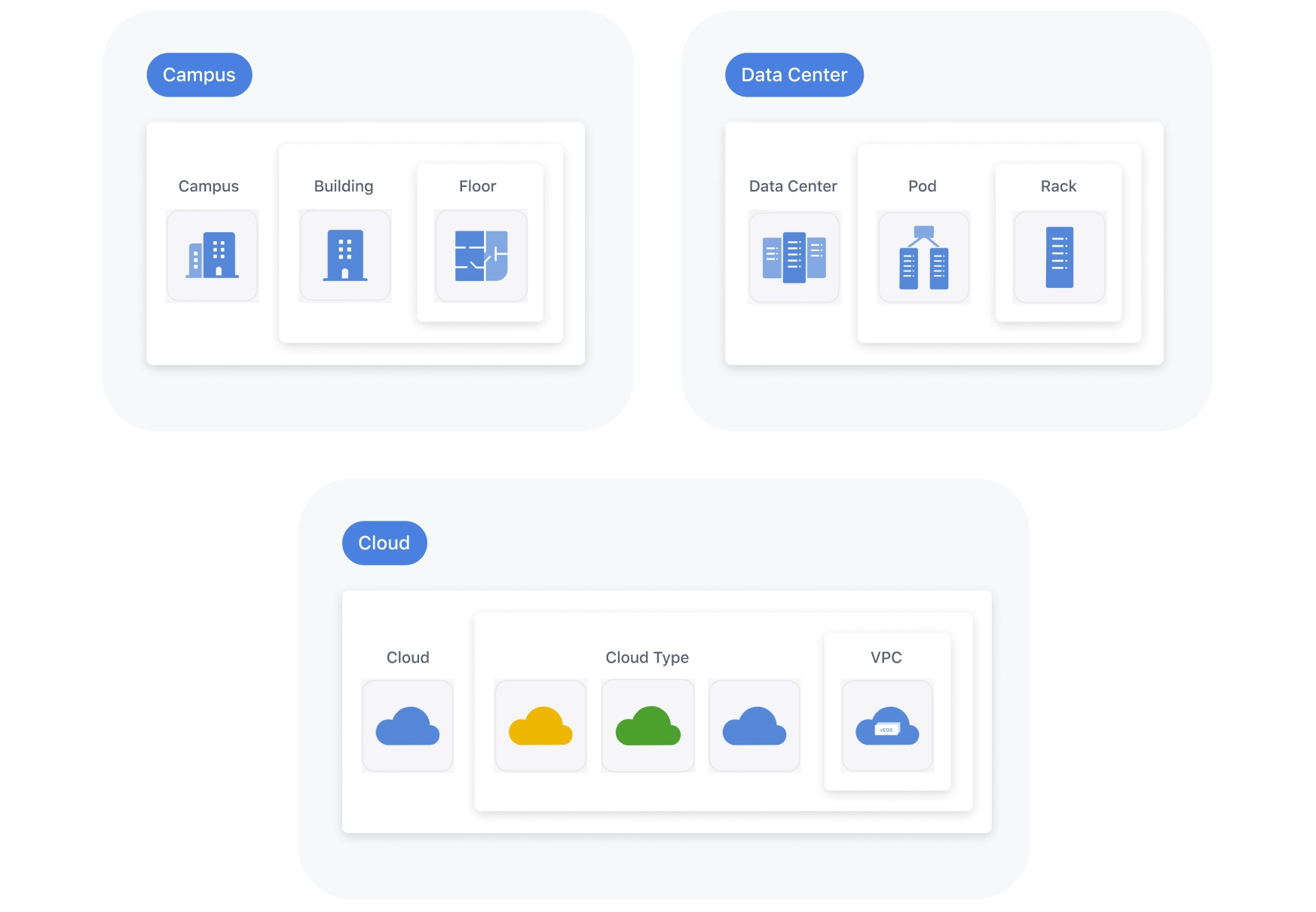 Arista CloudVision Help Center
