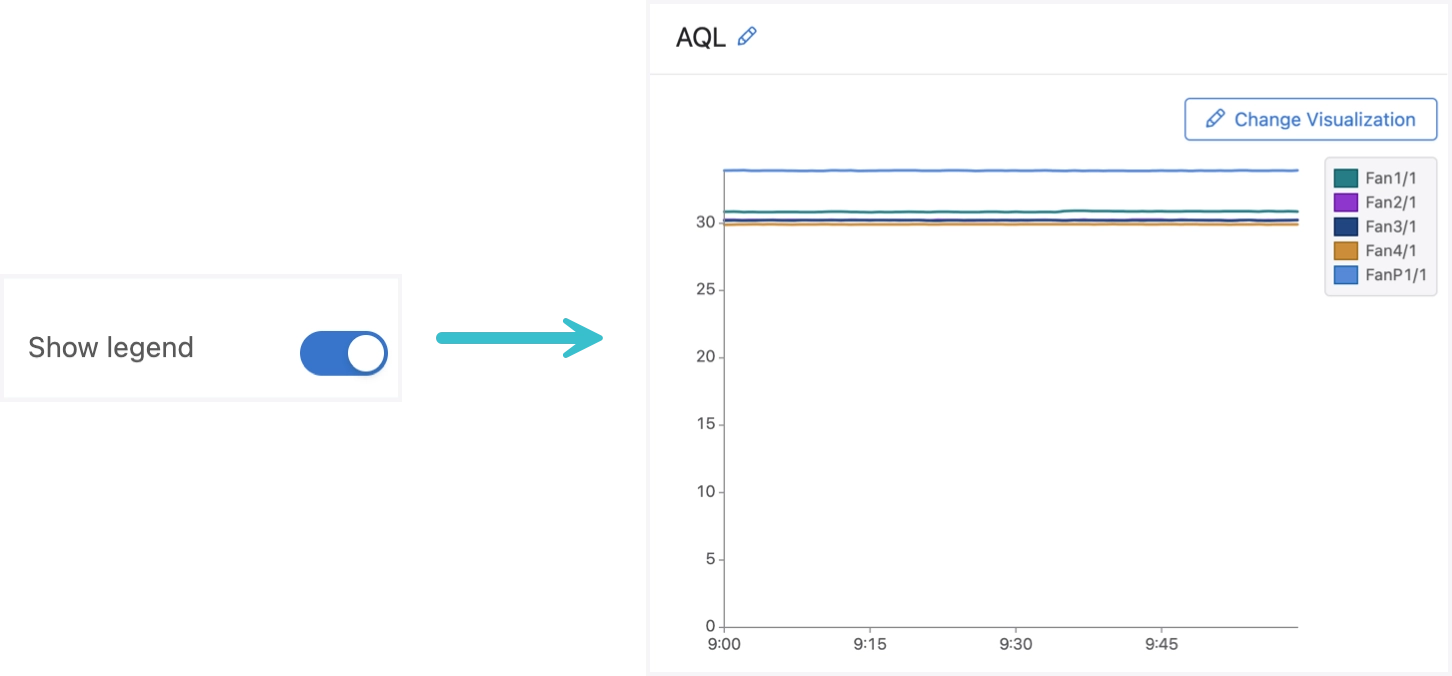 Arista CloudVision Help Center