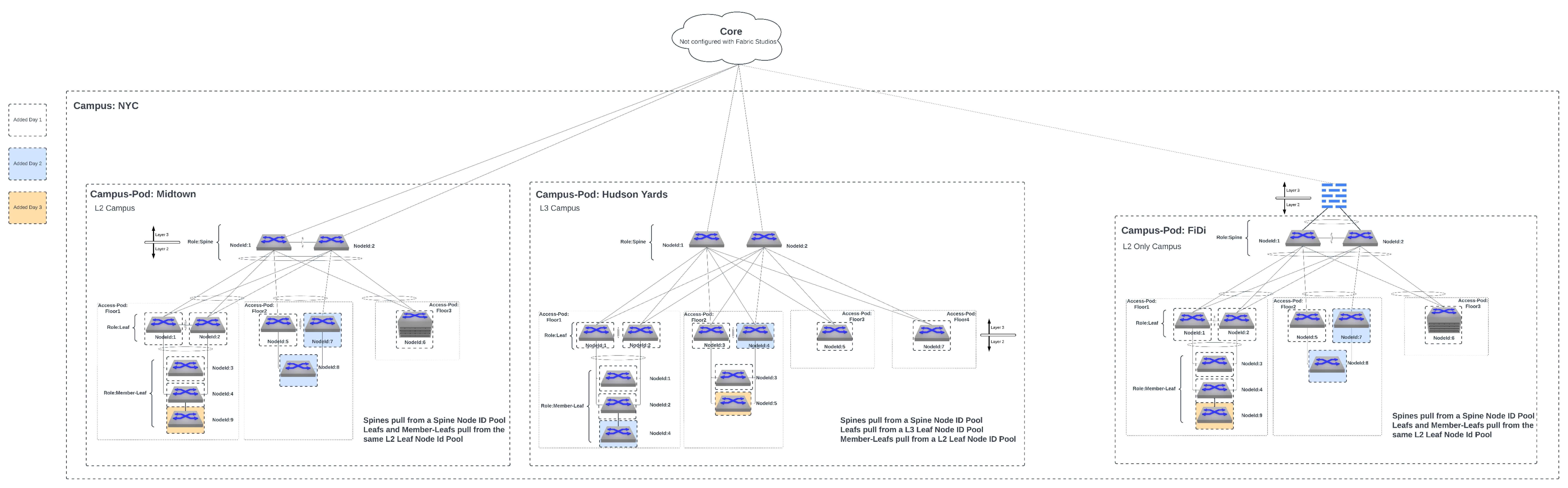 Arista CloudVision Help Center