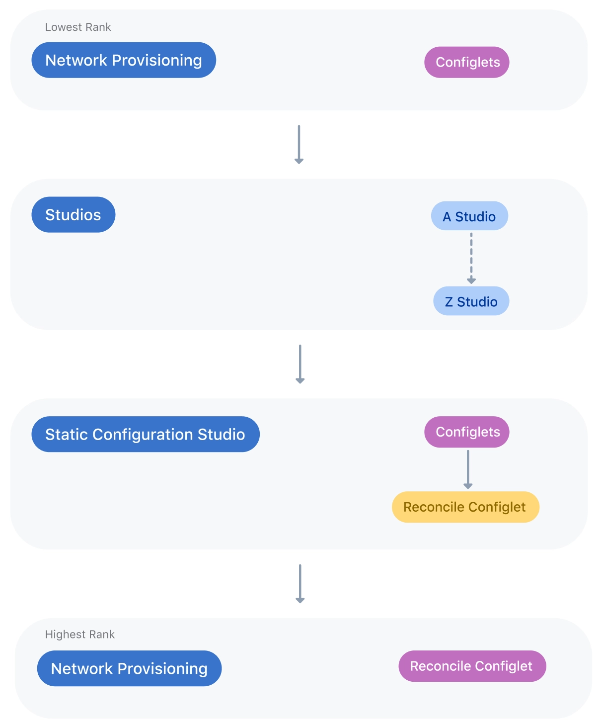 Arista CloudVision Help Center