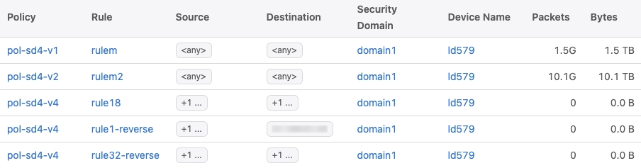 Arista CloudVision Help Center