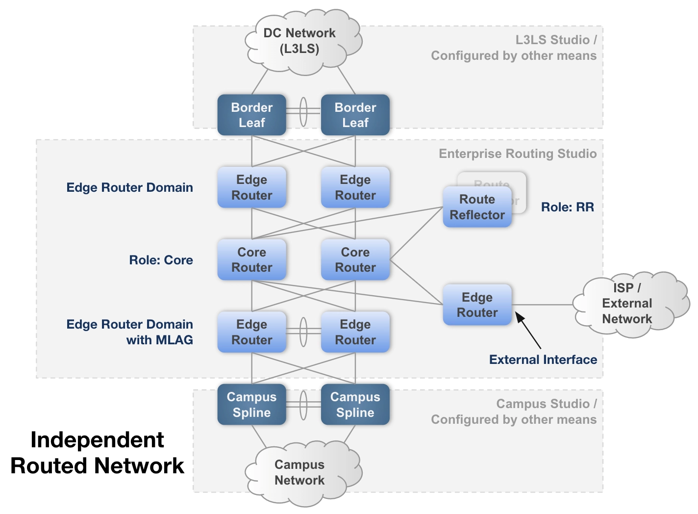 Arista CloudVision Help Center