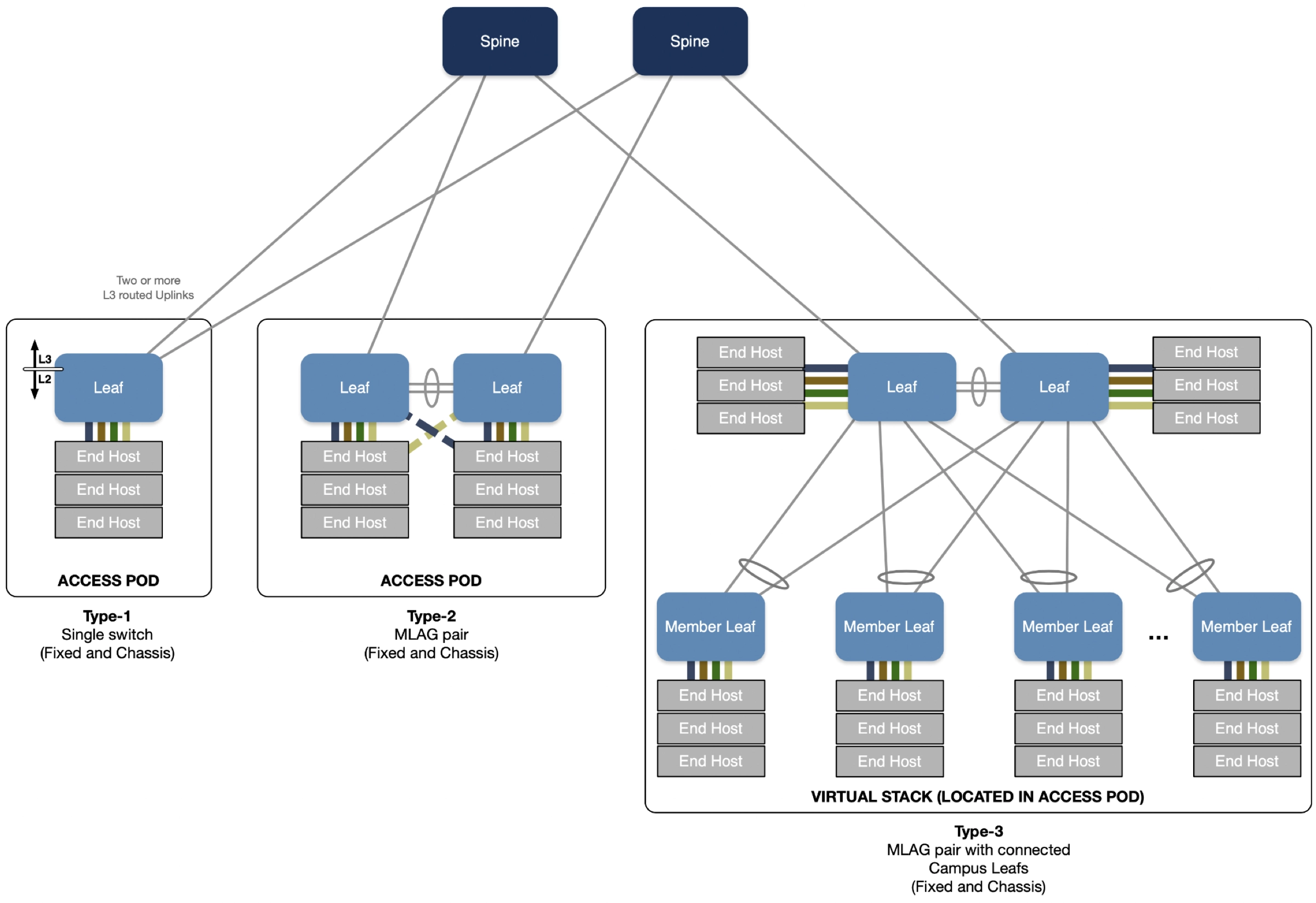 Arista CloudVision Help Center