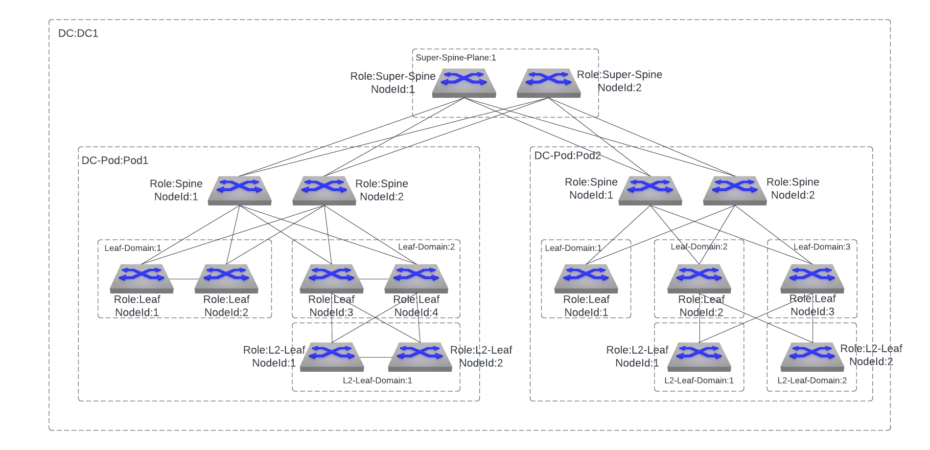 Arista CloudVision Help Center