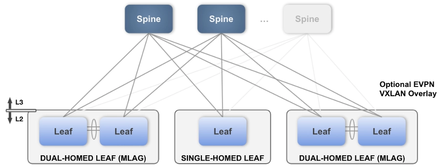 Arista CloudVision Help Center
