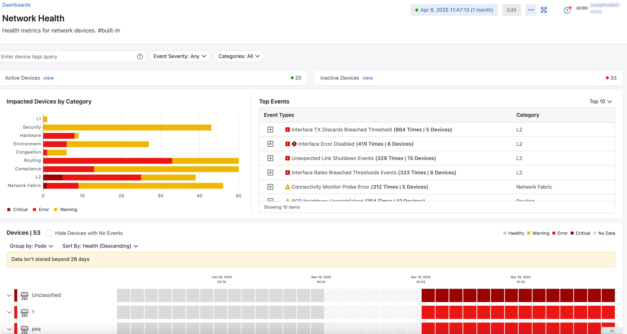 Arista CloudVision Help Center