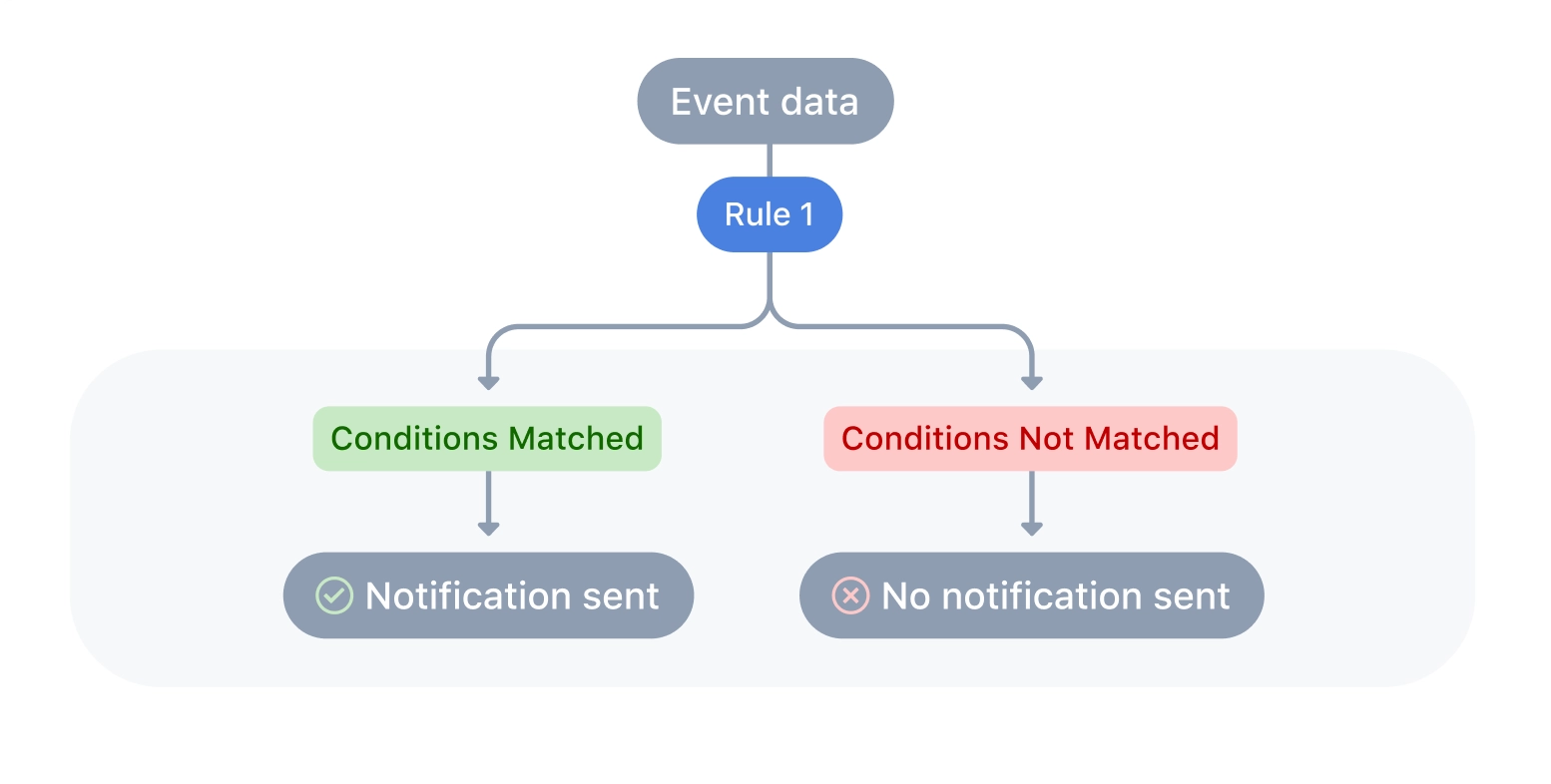 Arista CloudVision Help Center