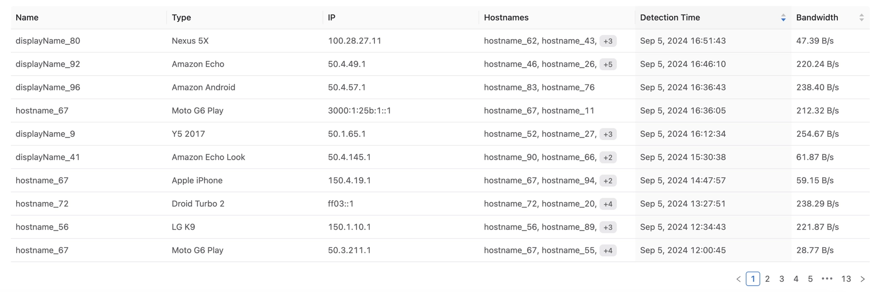 Arista CloudVision Help Center