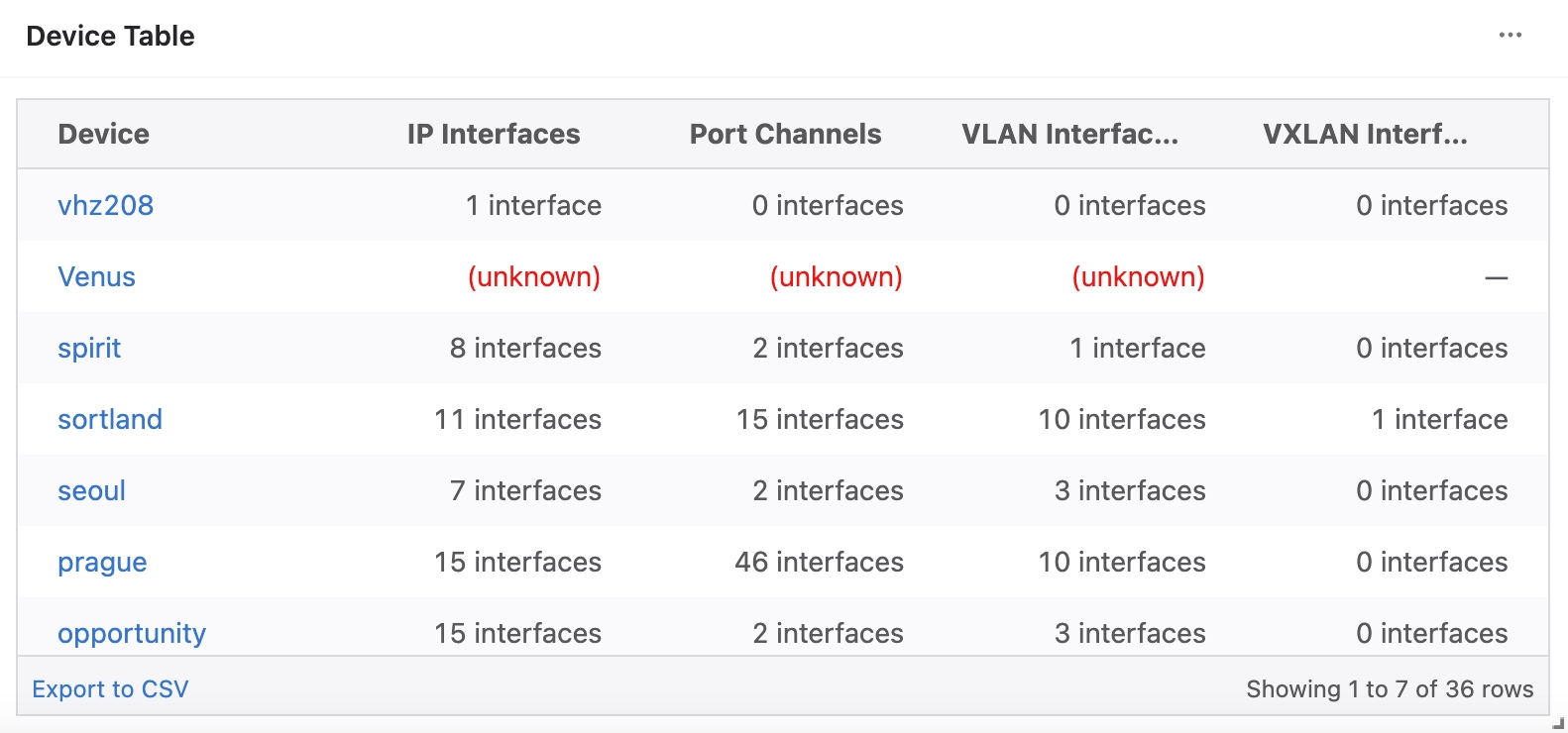 Arista CloudVision Help Center